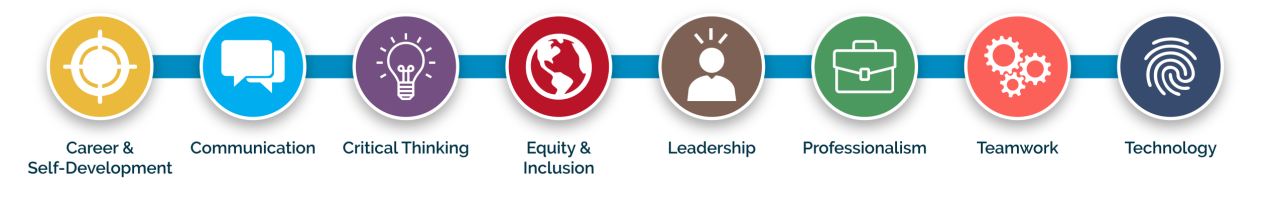 Career Ready Guide - Careerspots.com